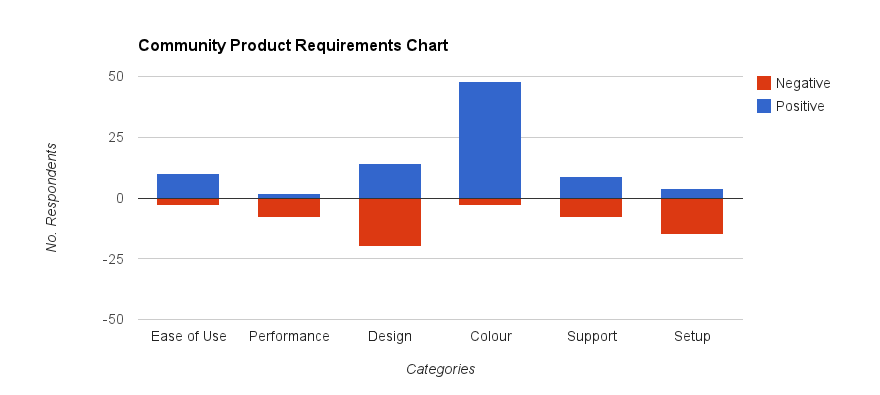 Understanding customer Usage is a gold mine for your product ...